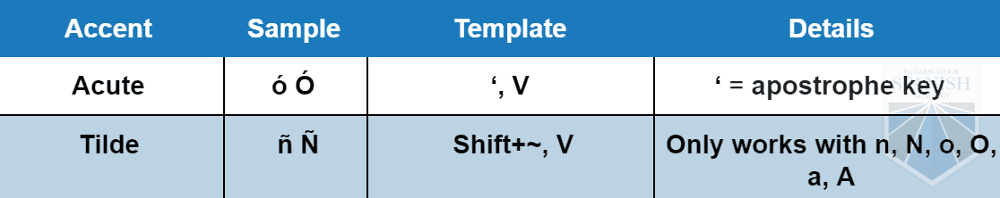 Spanish Alt Codes: Shortcuts to Writing in Spanish