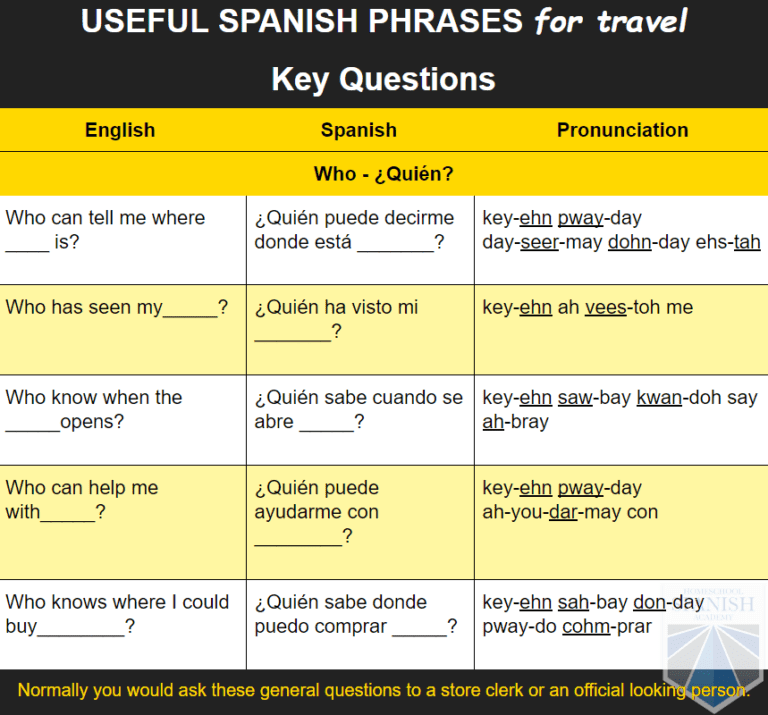Travel Spanish: Be prepared for your trip abroad in just 5 months!