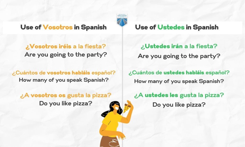 How to Use Vosotros When You Talk to Spanish Speakers in Spain