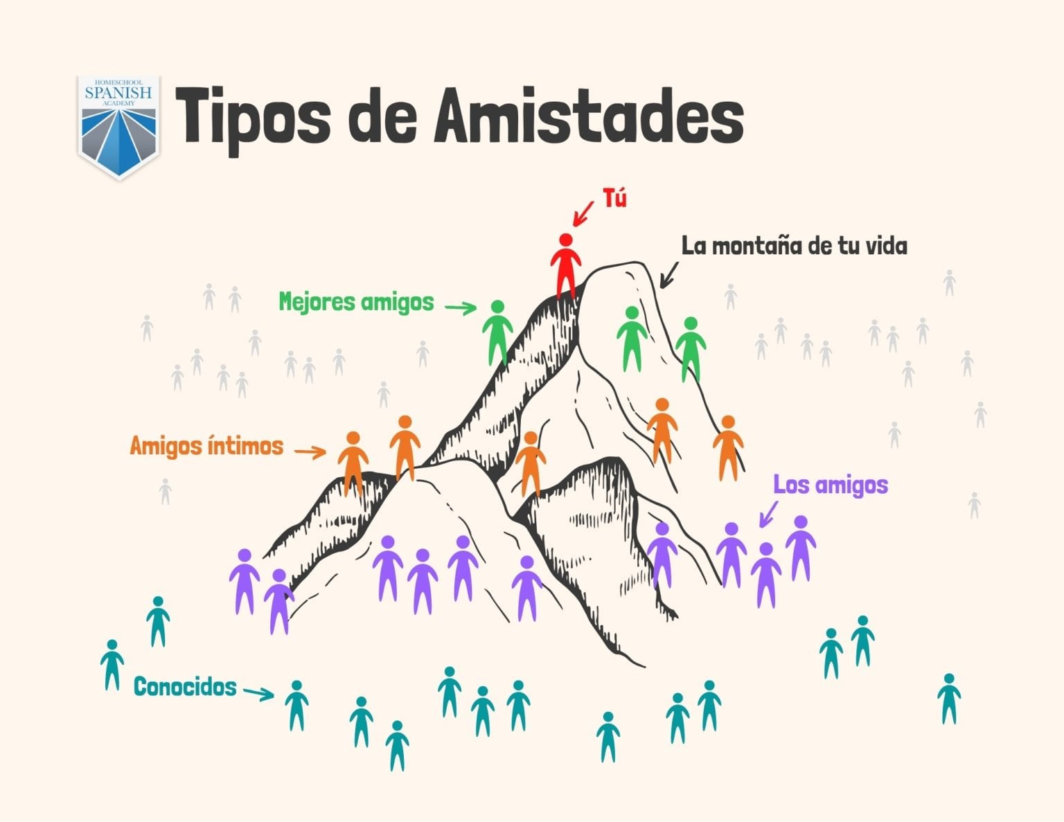Friendship Activities and Conversation (Free Spanish Lessons for Kids)