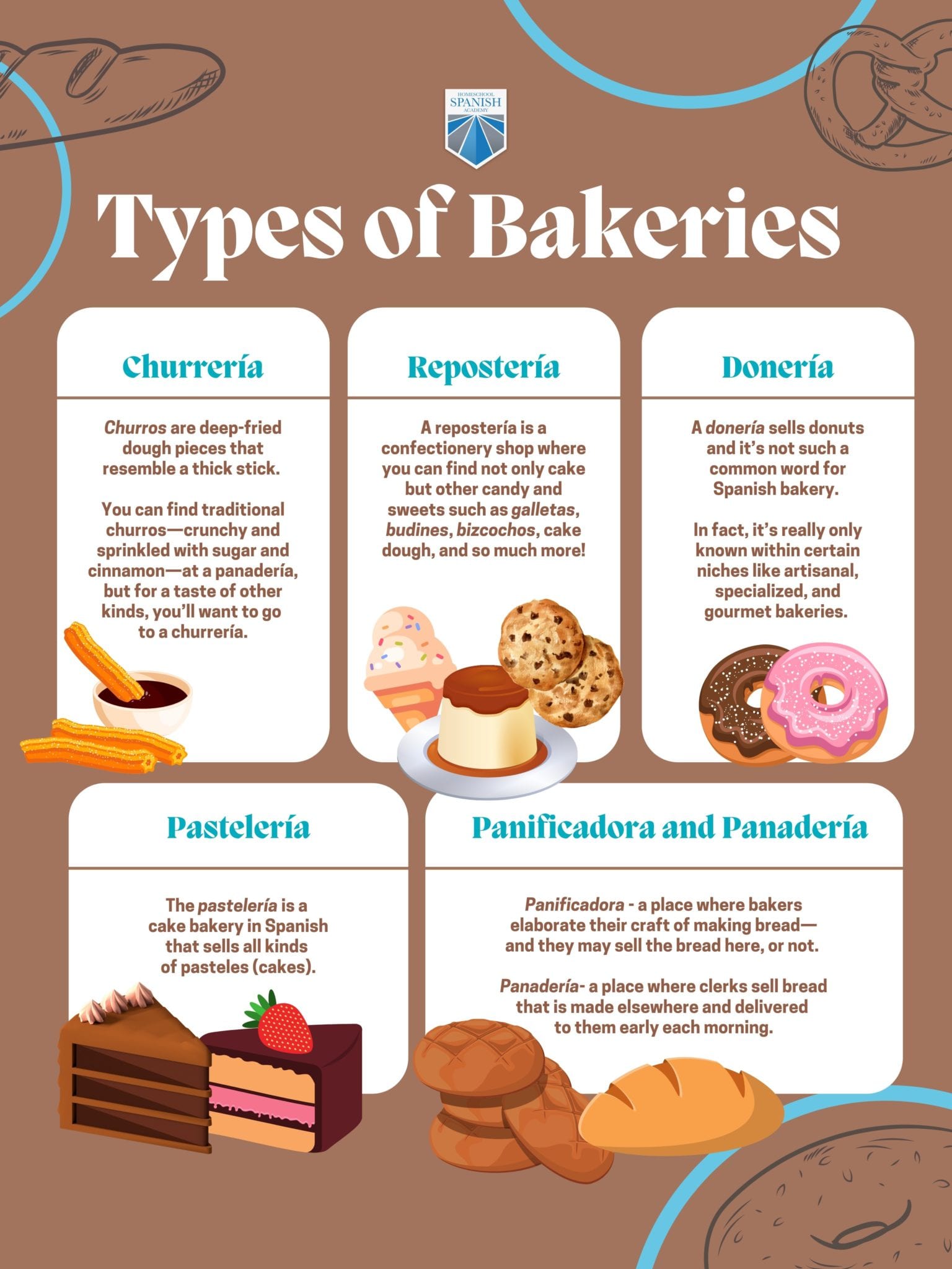 A Vocabulary Guide: At the Spanish Bakery