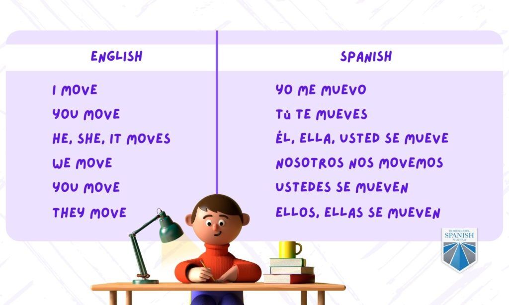 Mover vs Mudar: What's the Difference Between These Two Spanish Verbs?
