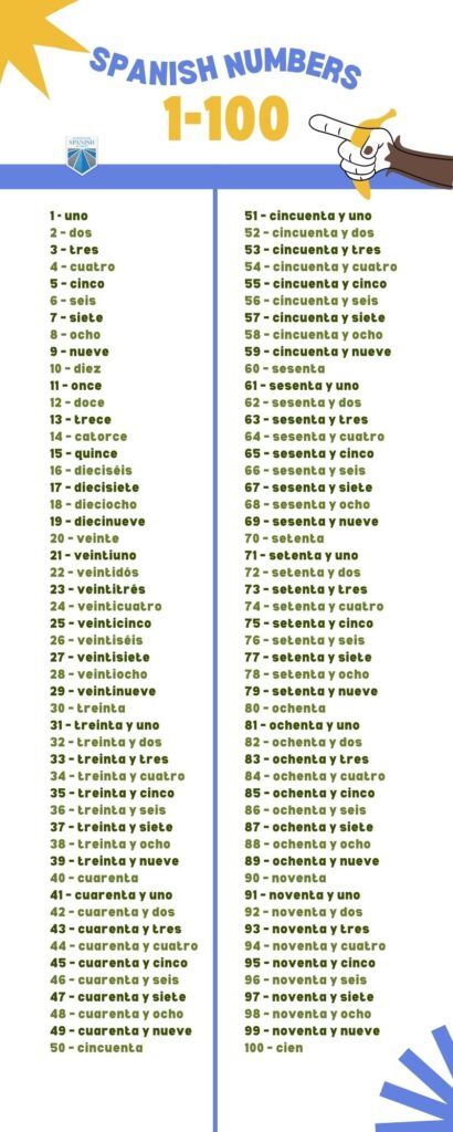 Easily Master Numbers in Spanish: Counting, Spelling and Pronunciation