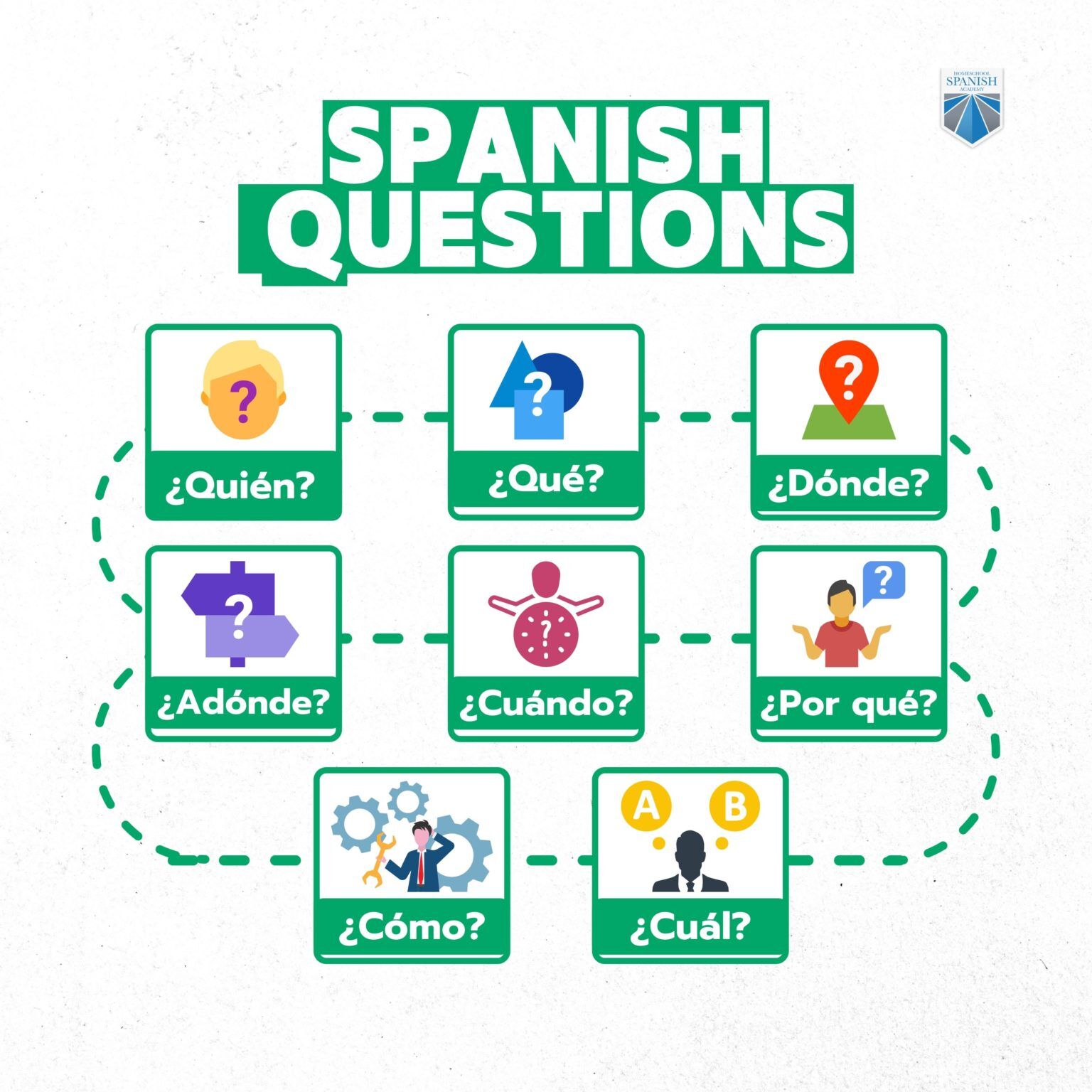 50 Simple Spanish Questions To Ask in a Conversation (and How To Answer)