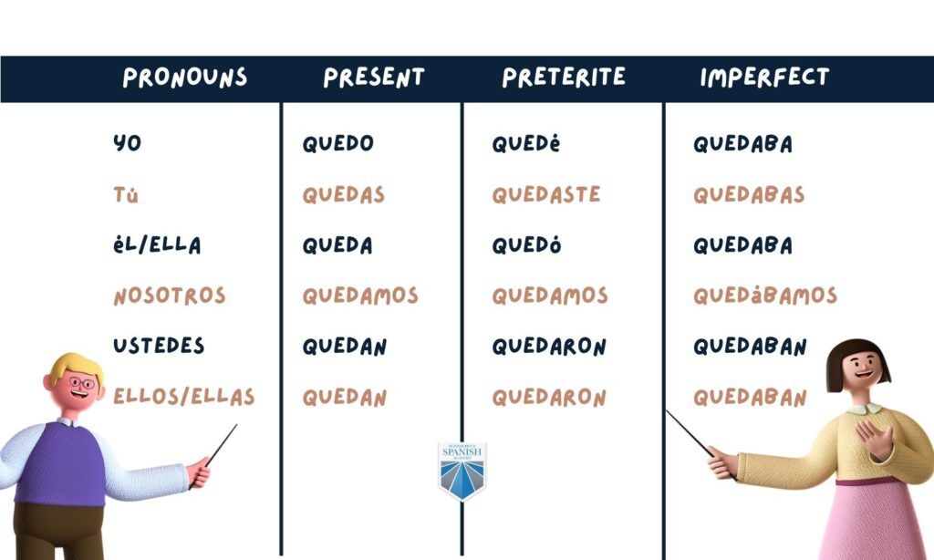 How to Use the Verb 'Quedar' Like a Spanish Native