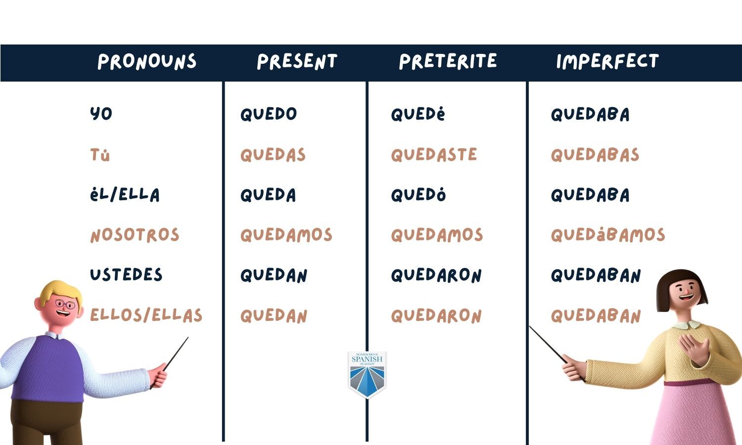 How to Use the Verb 'Quedar' Like a Spanish Native