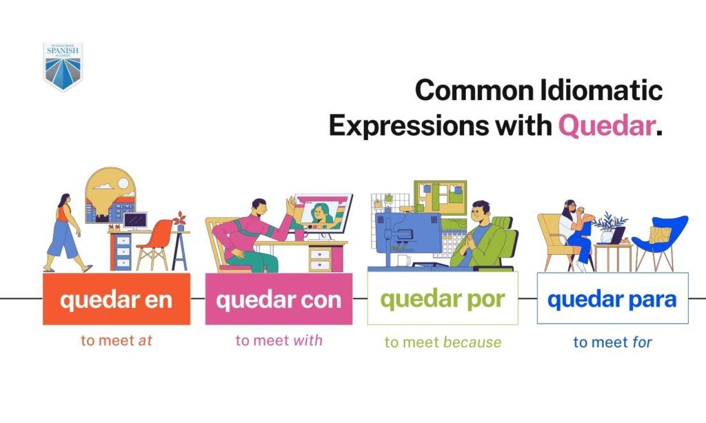 How to Use the Verb 'Quedar' Like a Spanish Native