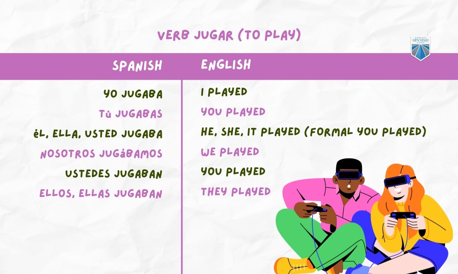 Spanish Imperfect Past Tense Grammar Guide