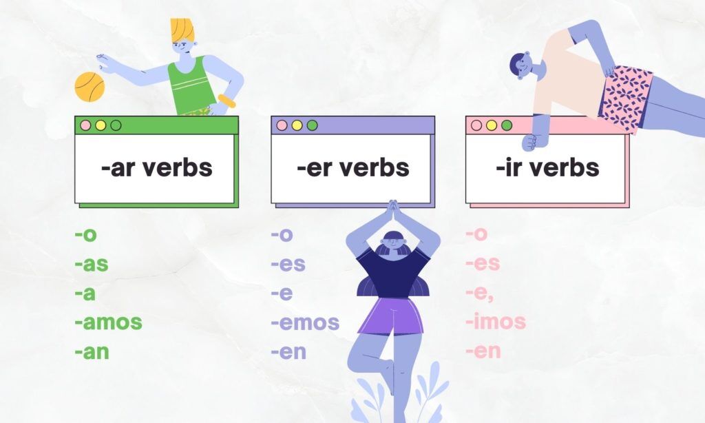Beginner's Guide to Spanish Conjugation