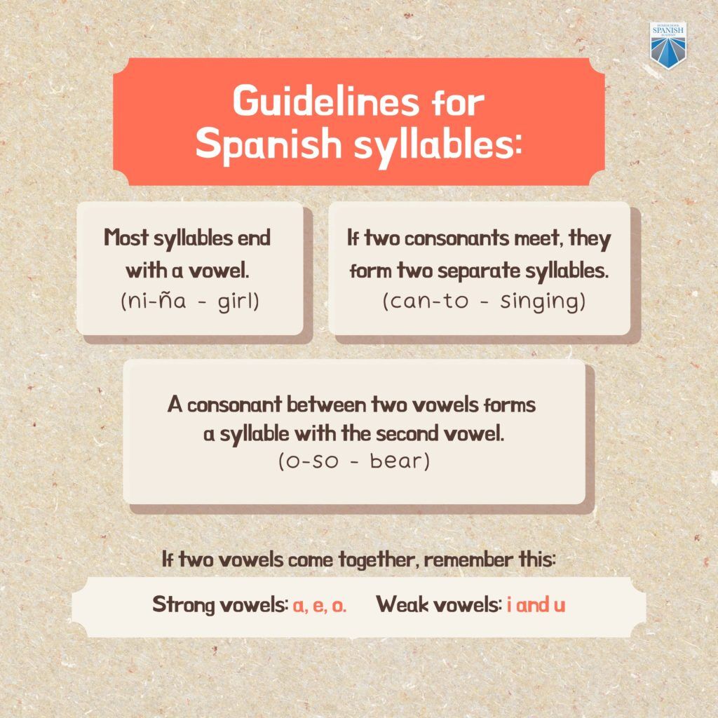 Diphthongs, Triphthongs, and Hiatus in Spanish