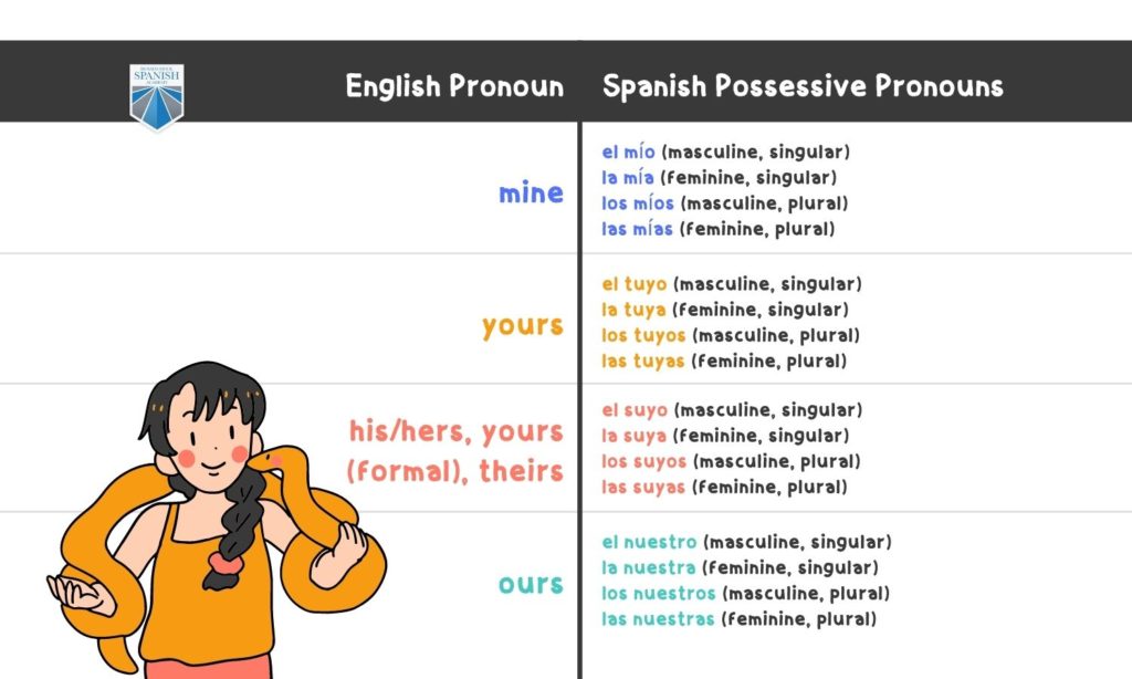 How to Use Possessive Pronouns in Spanish