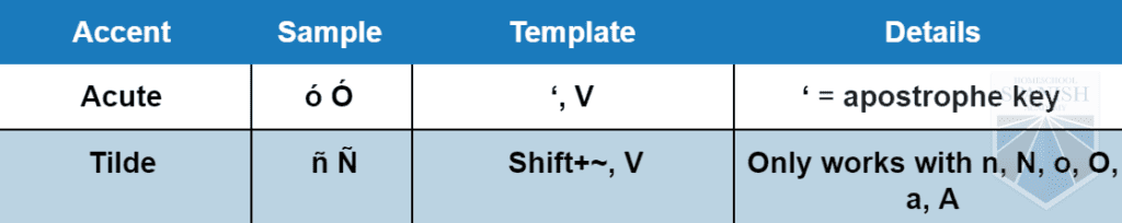 Spanish Alt Codes: Shortcuts to Writing in Spanish