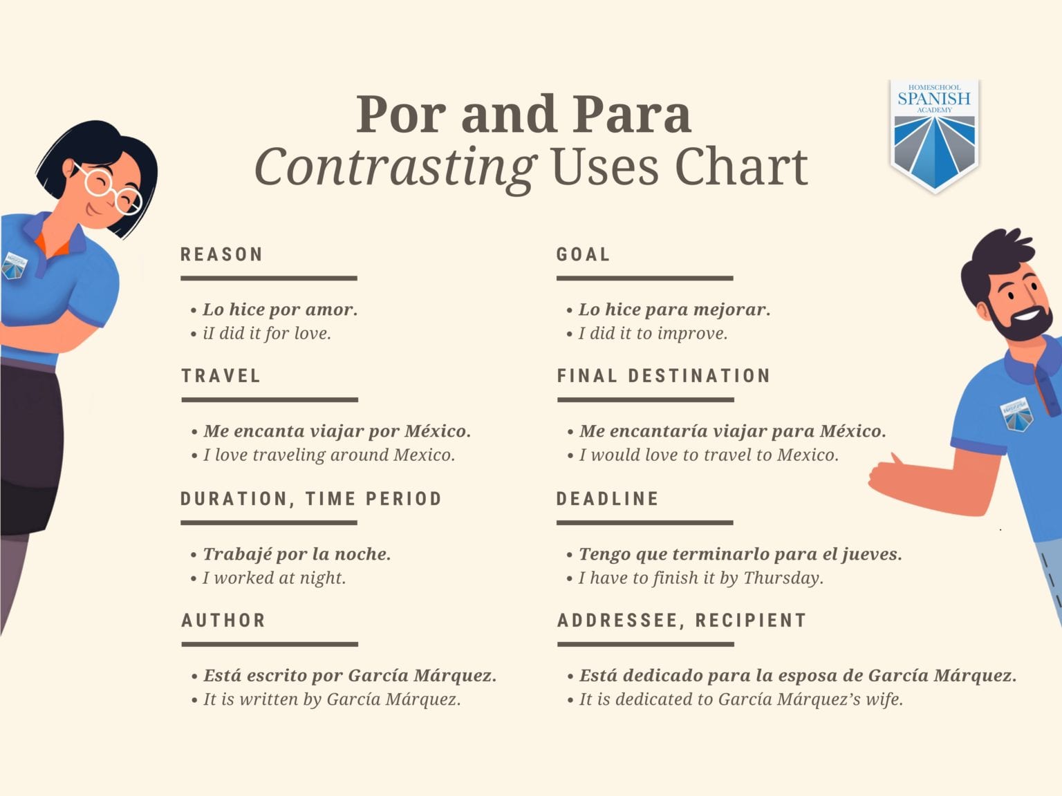 When to Use Por versus Para in Spanish: Rules, Chart, and Quiz. Which ...