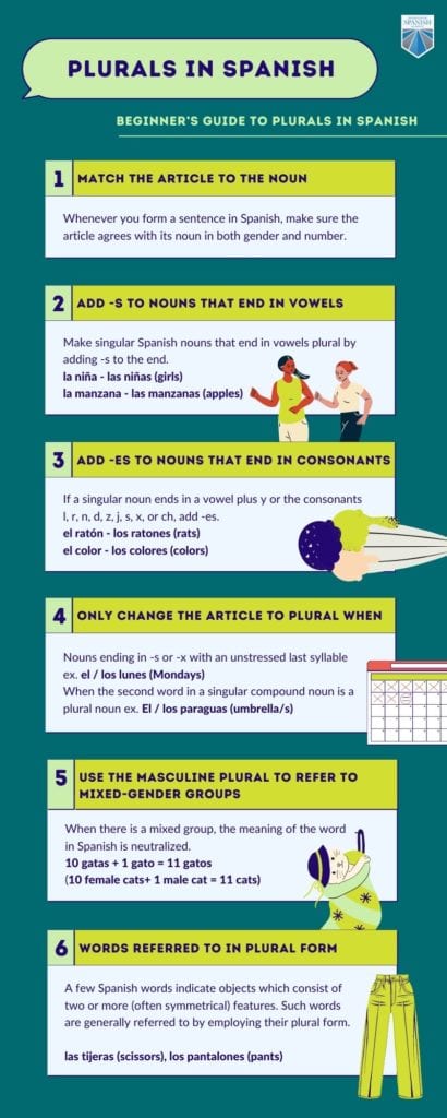 How to Master Plurals in Spanish Grammar