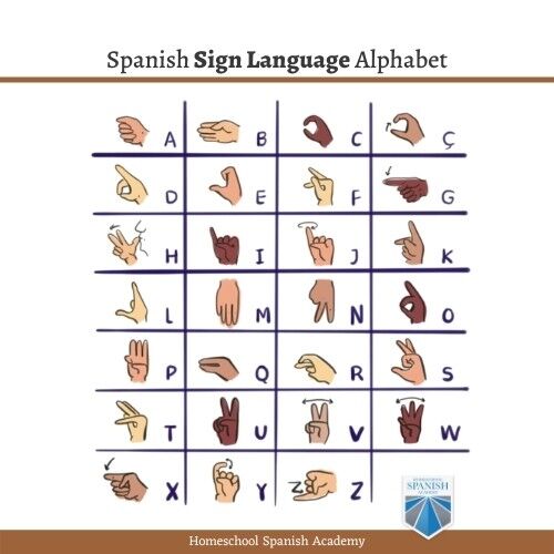 All About Spanish Sign Language from Spain and Mexico