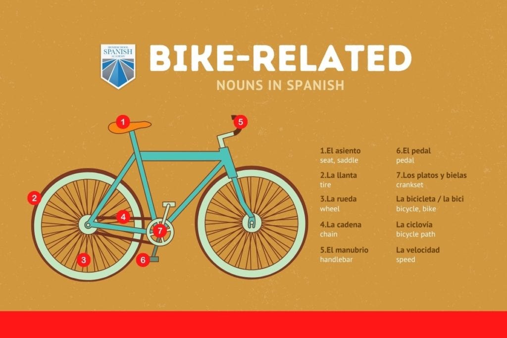 Cycling Terminology: 100+ Words to Describe Your Bike in Spanish
