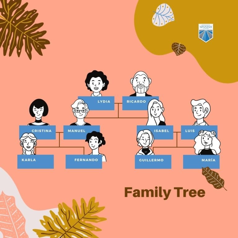 How to Discuss Your Family Tree in Spanish