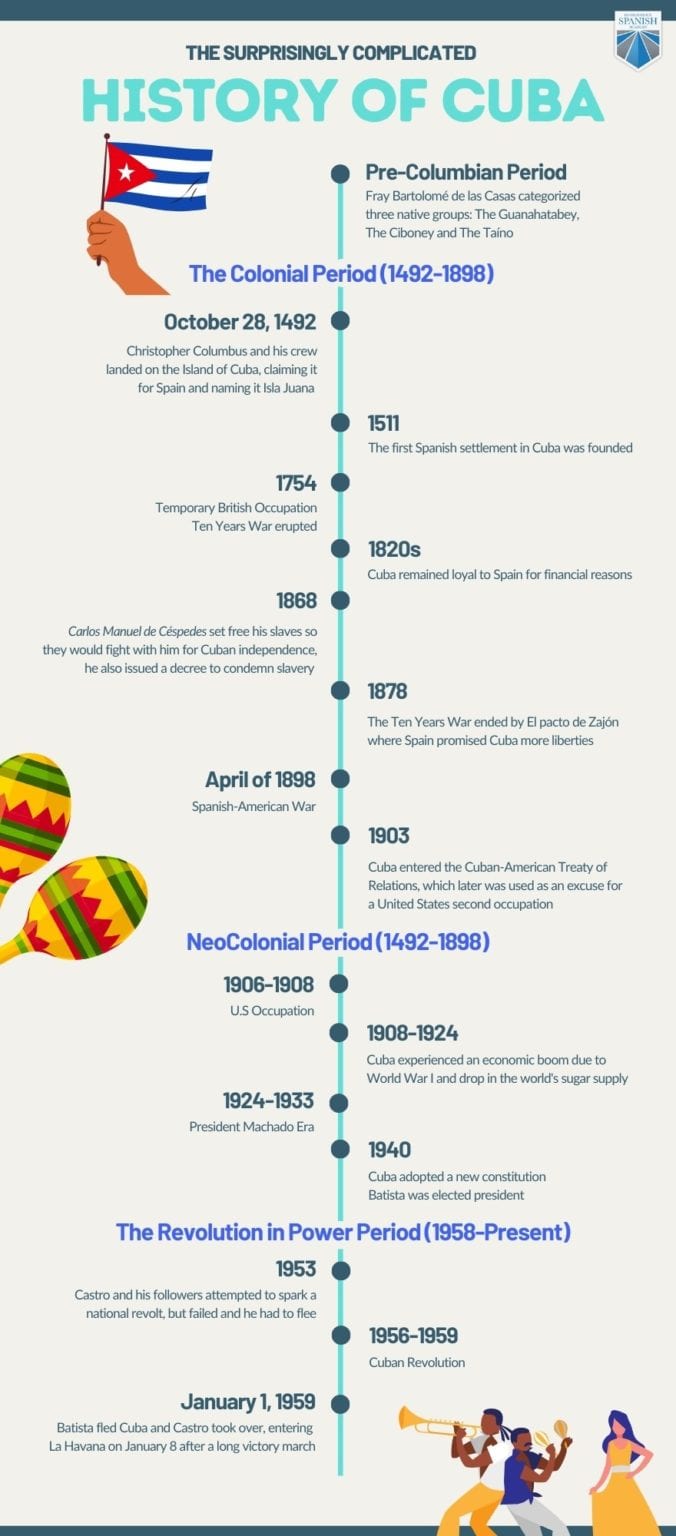 The Surprisingly Complicated History of Cuba