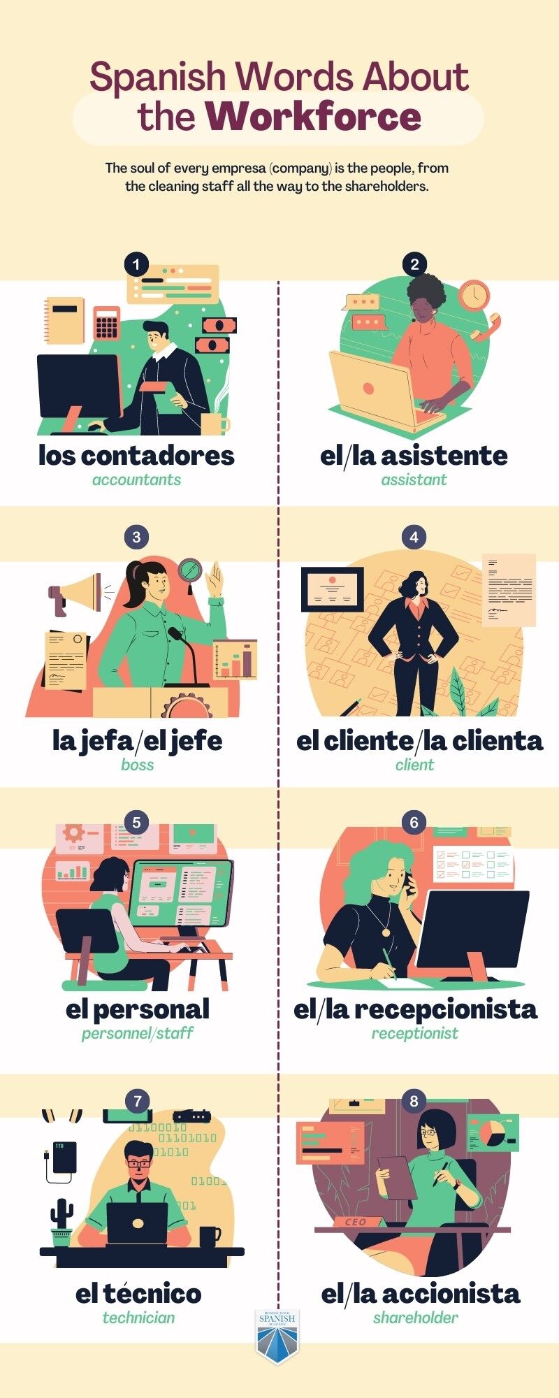 100+ Everyday Spanish Words to Use at Work