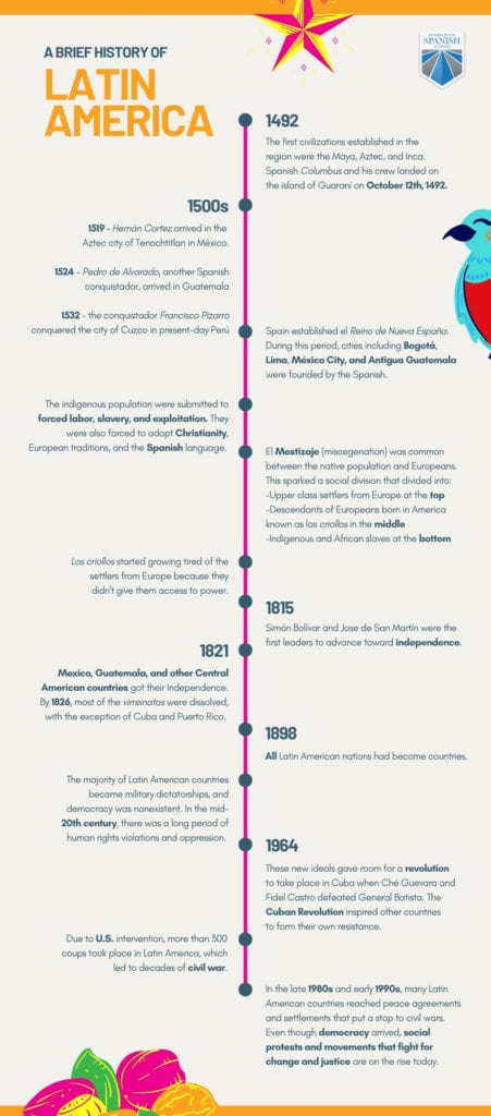 A Brief Yet Captivating History of Latin America