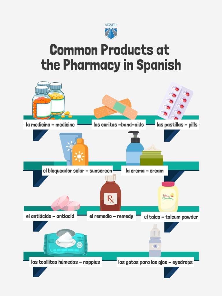 At the Pharmacy in Spanish: Useful Vocabulary Guide