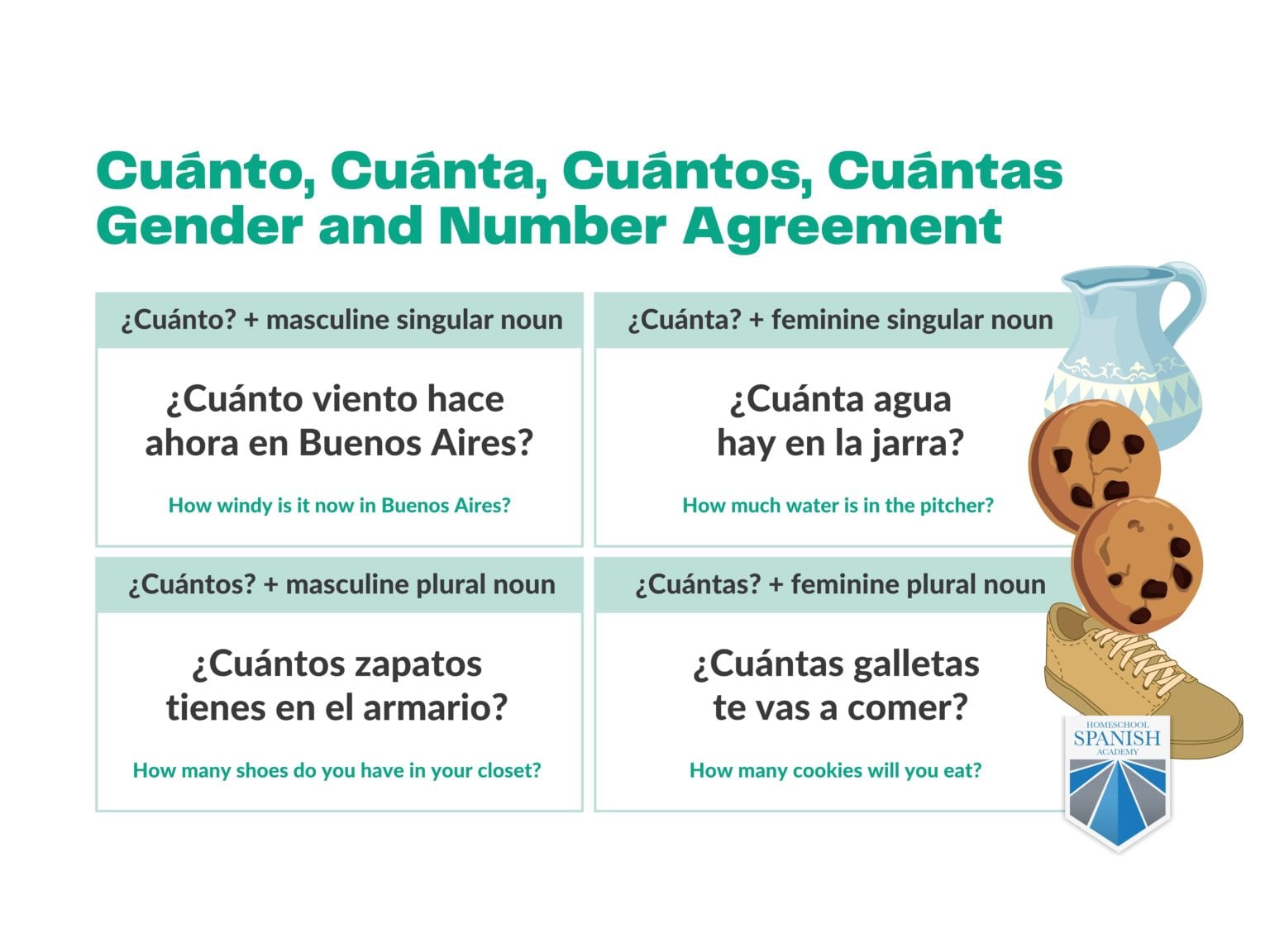 Cuantos vs Cuantas: How Many in Spanish?