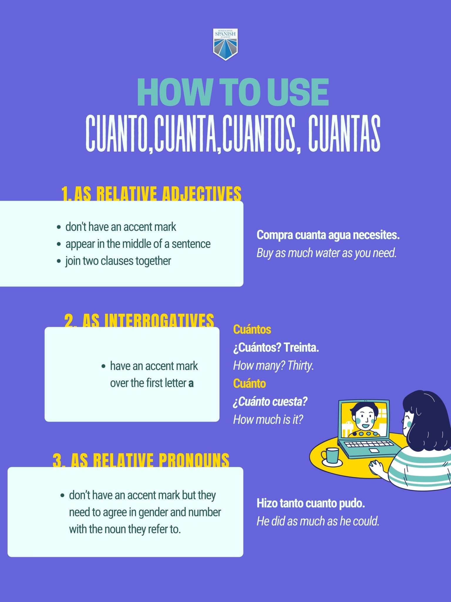 Cuantos vs Cuantas: How Many in Spanish?