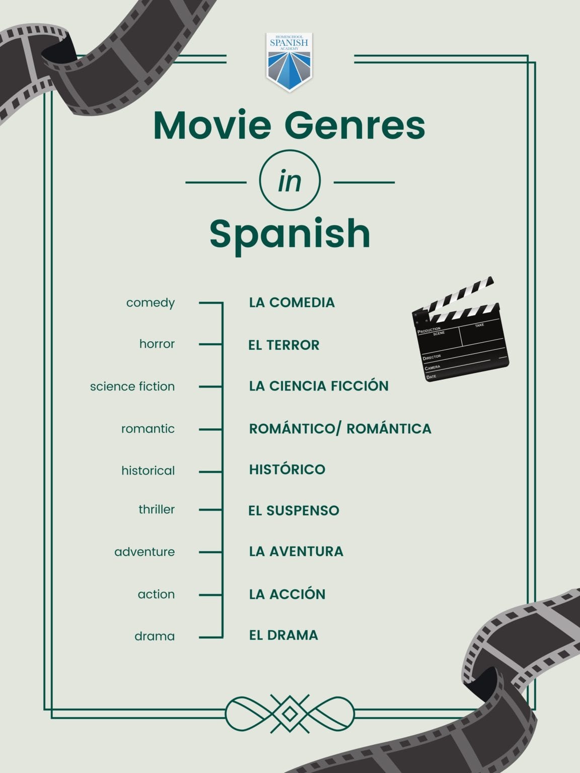Going to the Movies in Spanish: A Vocabulary Guide