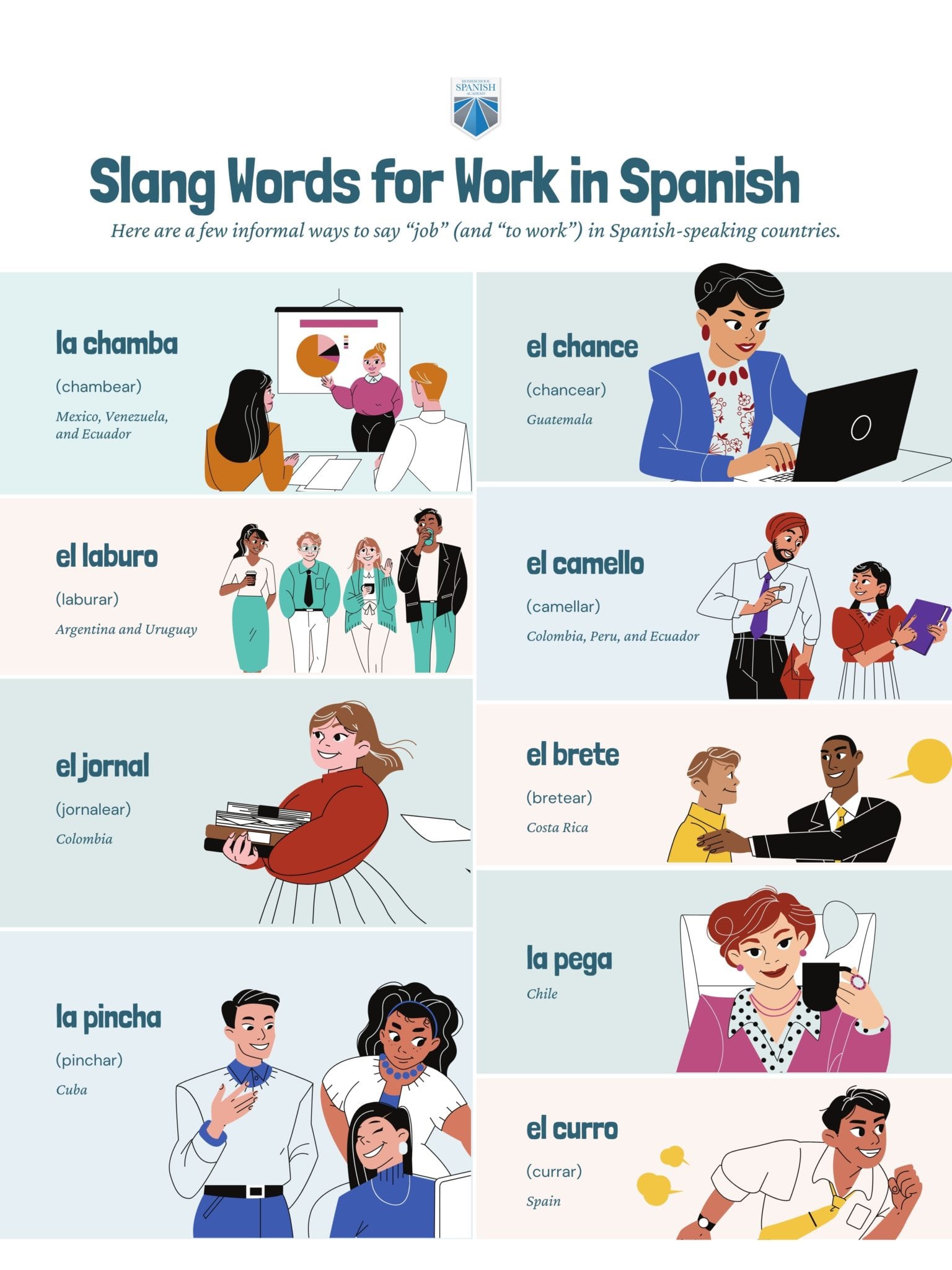 How to Talk about Your Job in Spanish