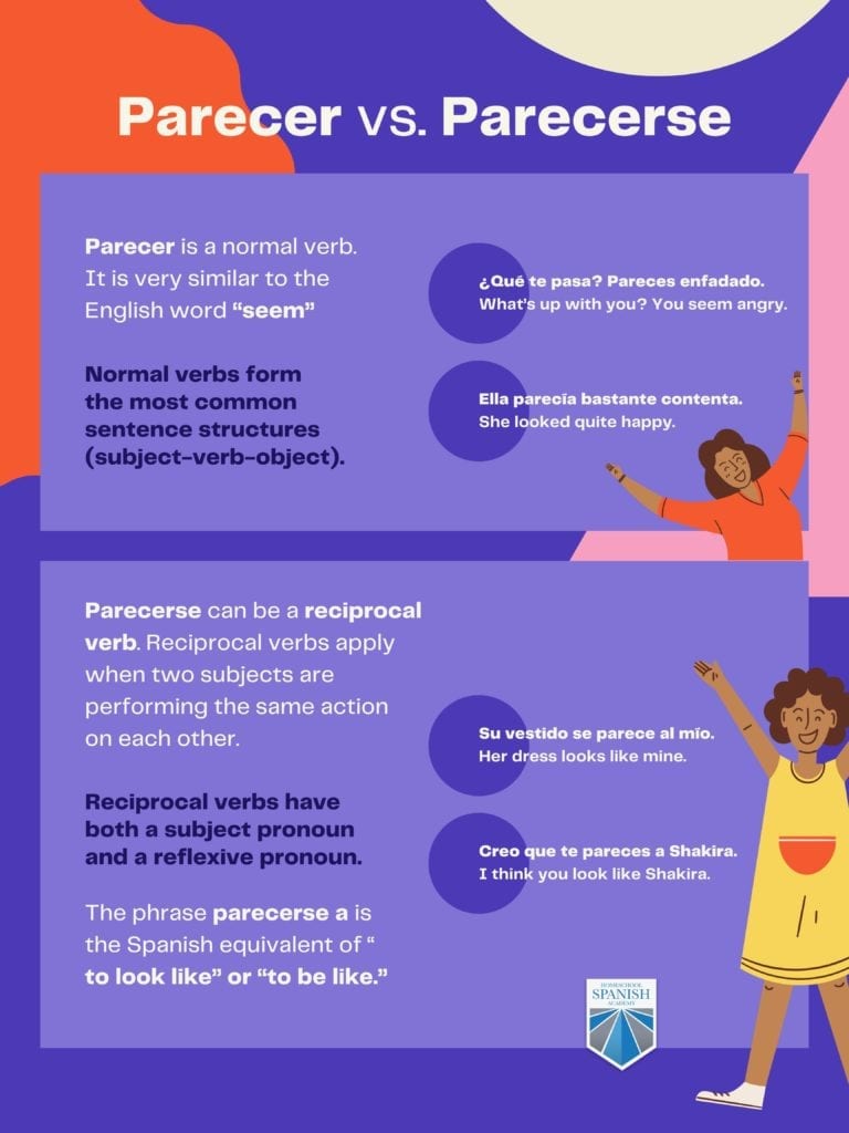 How To Use the Spanish Verb 'Parecer'