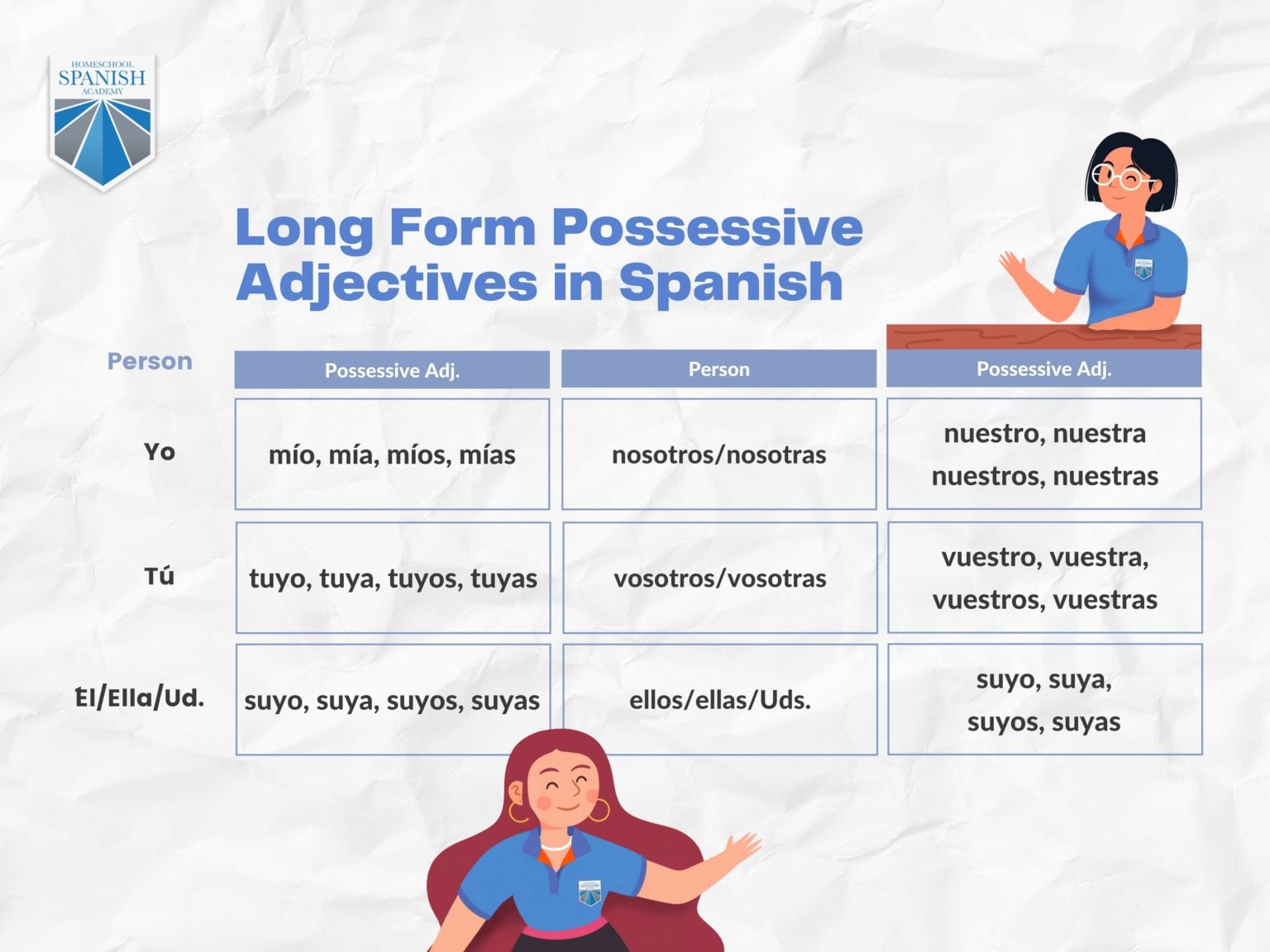 A Simple Guide to Possessive Adjectives in Spanish
