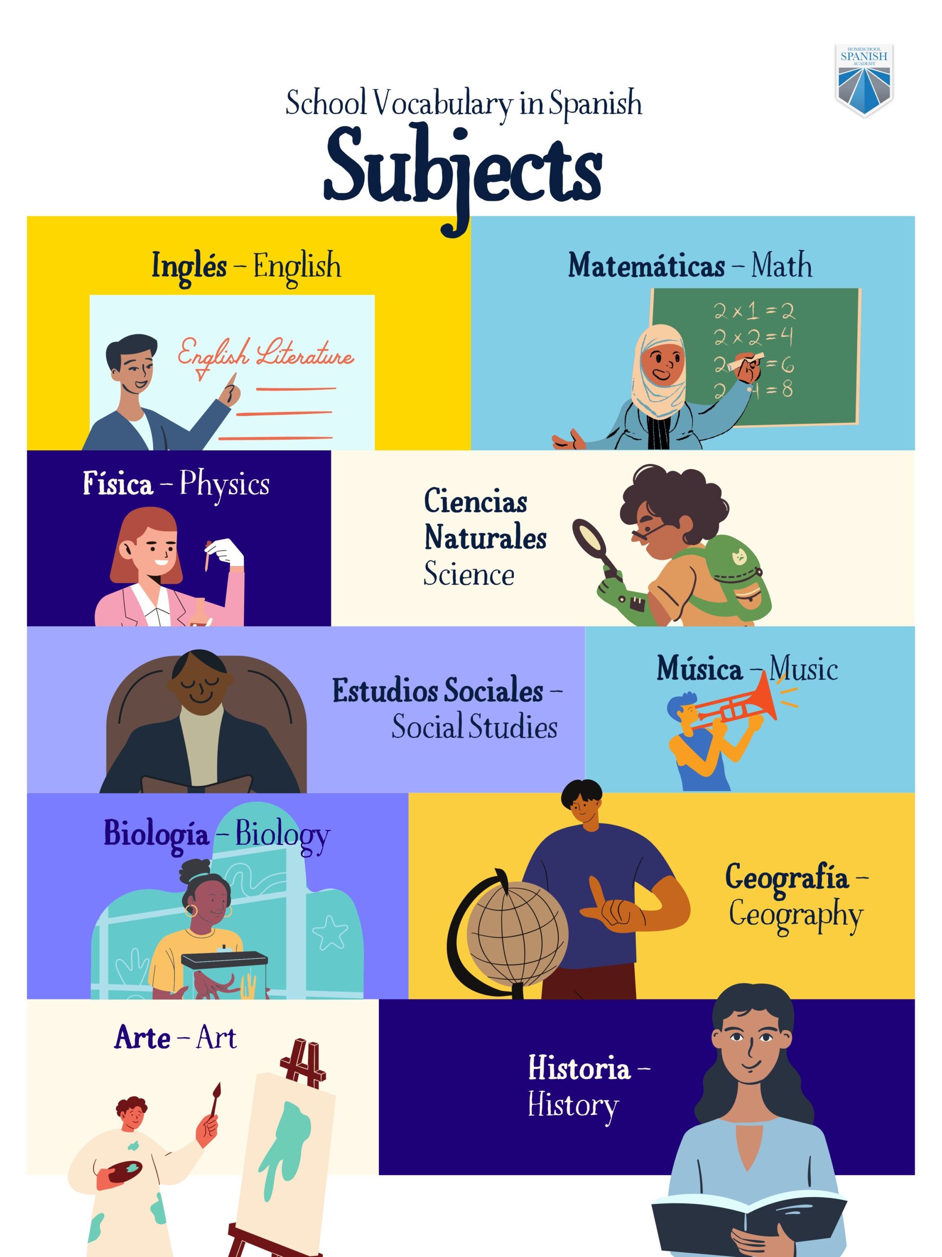 Education Vocabulary in Spanish: Elementary, Secondary, and University