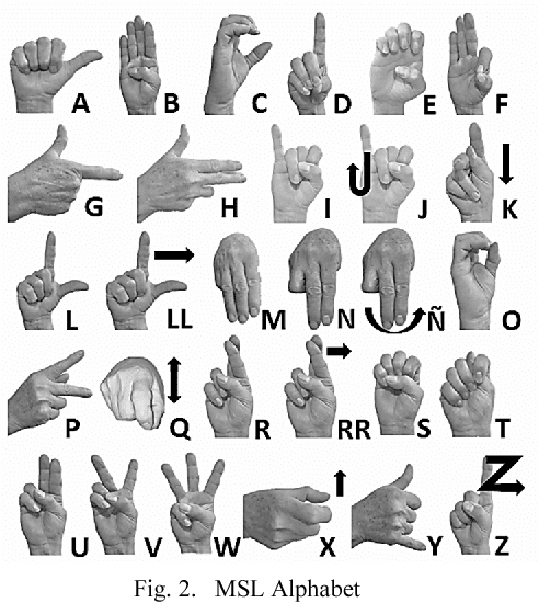 Spanish Letters Symbols