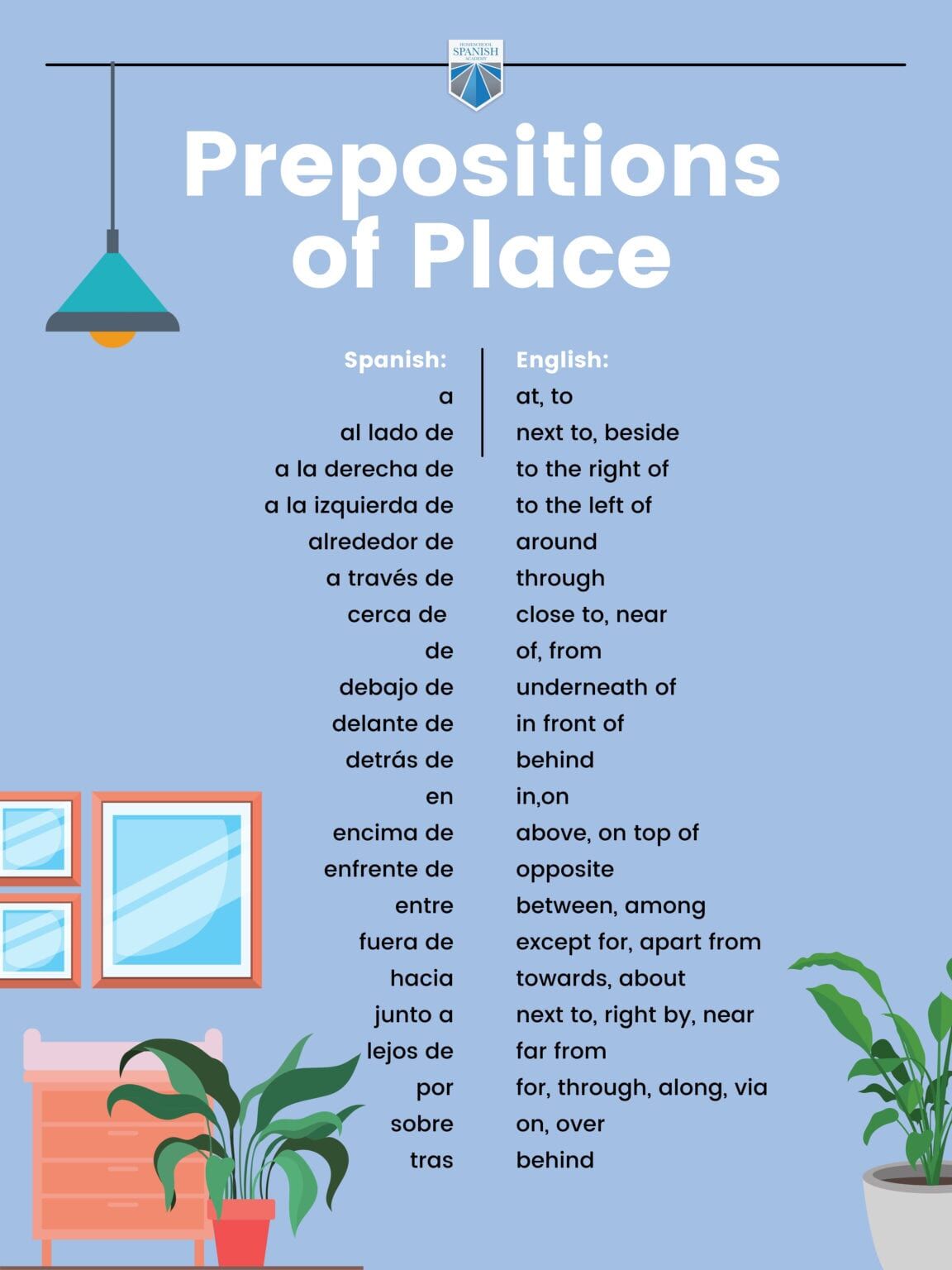 Spanish Prepositions of Place, Time, and More: Practice Quiz and Worksheets