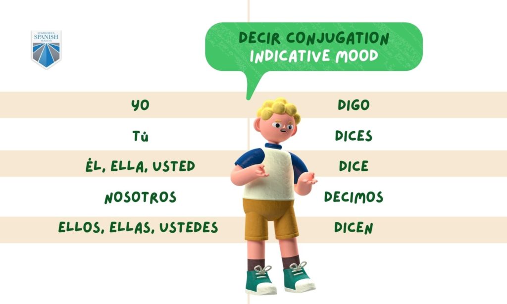 Decir Conjugation: Free Spanish Lesson and Quiz