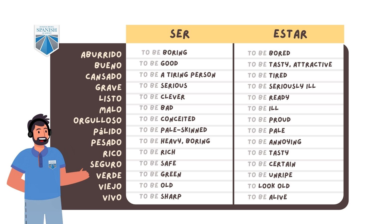 Ser vs Estar vs Tener: All the Ways to Say 'I am' in Spanish