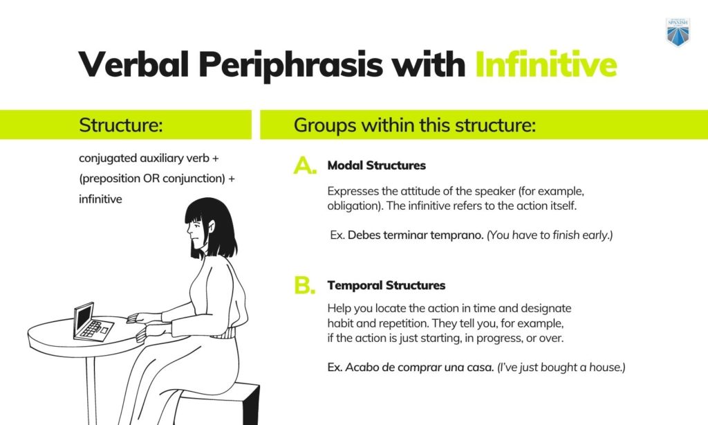 How to Master Verbal Periphrasis in Spanish