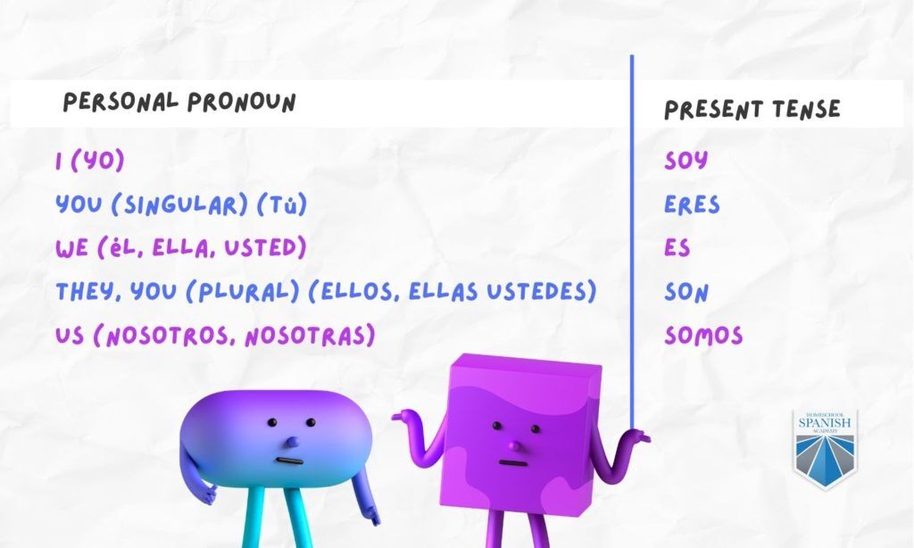 100 Sentences With the Spanish Verb Ser, Learn to Use Ser vs Estar