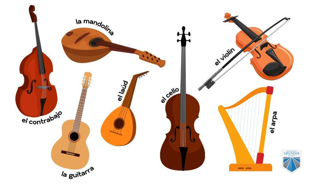 Classical Music and Orchestra Vocabulary in Spanish