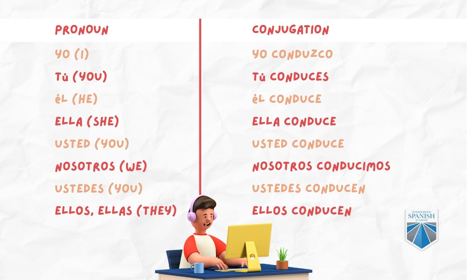 Conducir vs Manejar: What's the Difference Between These Two Spanish Verbs?