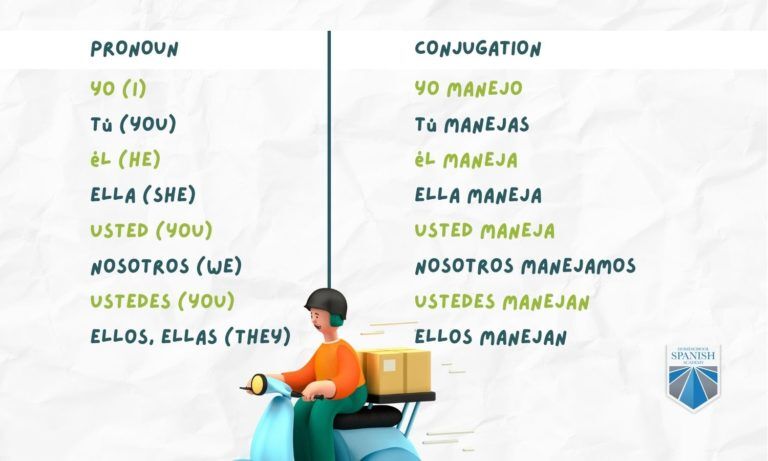 Conducir vs Manejar: What's the Difference Between These Two Spanish Verbs?