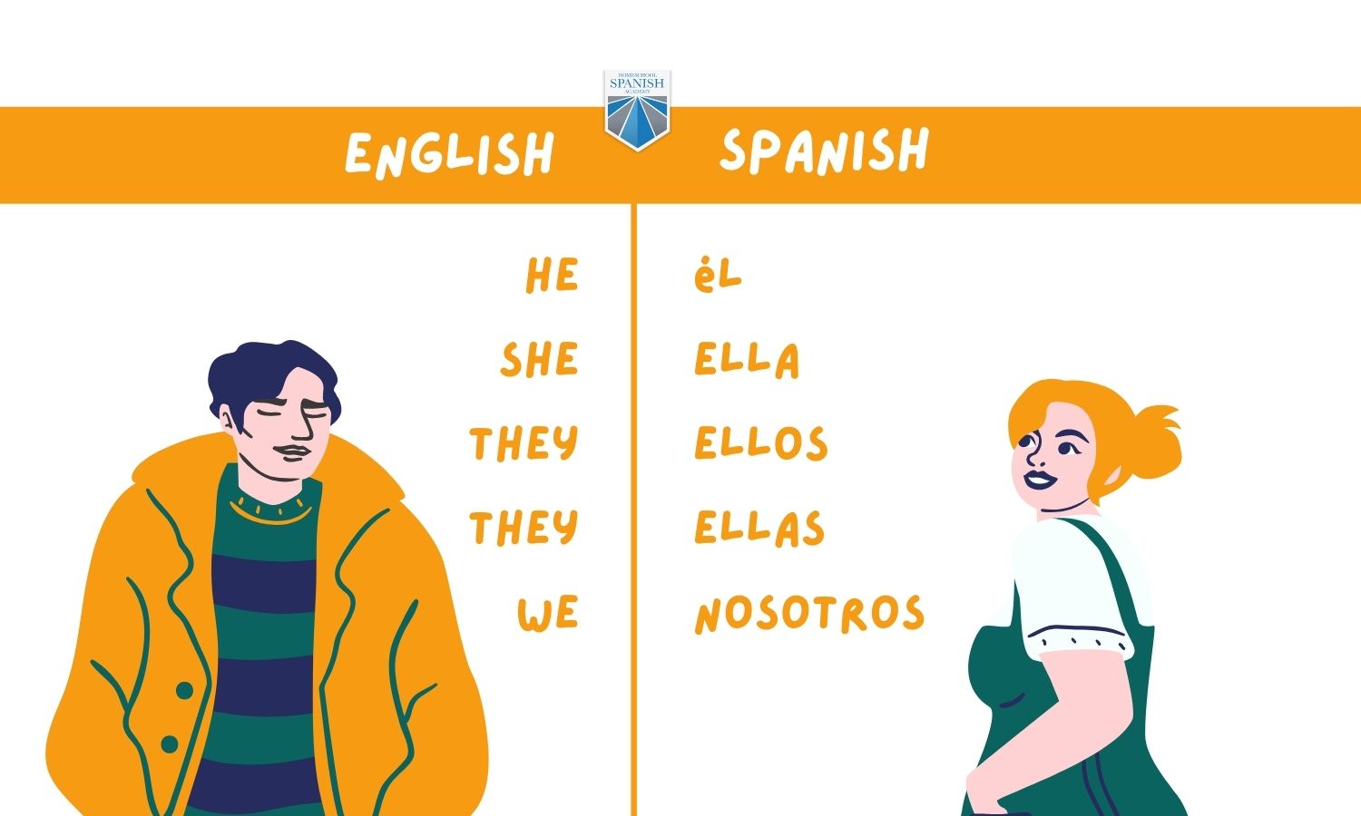 How To Introduce Someone in Spanish