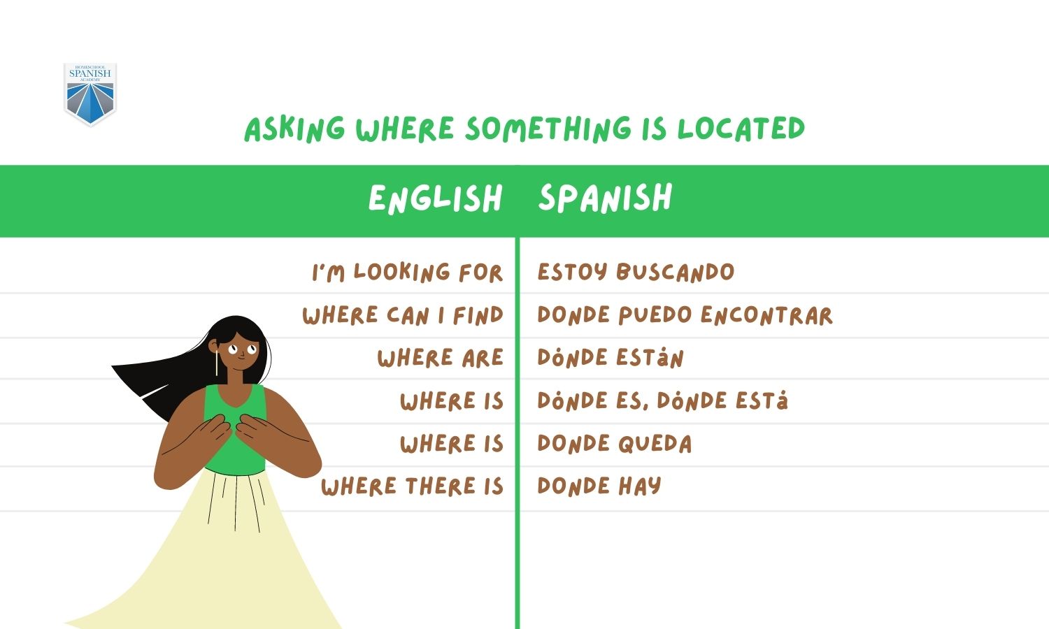 A Vocabulary Guide to Giving Directions in Spanish