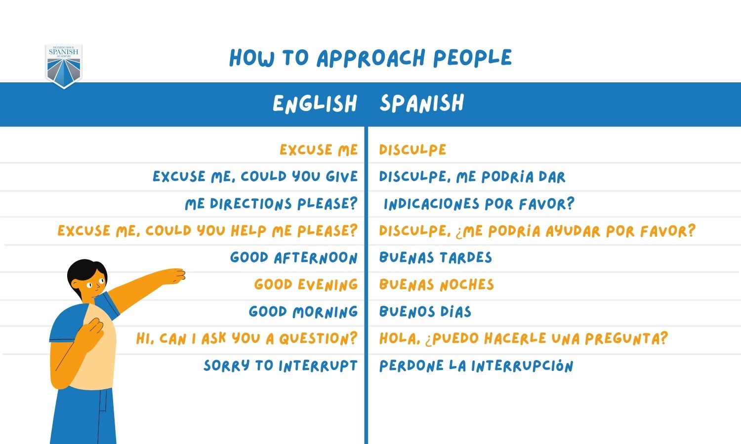 A Vocabulary Guide to Giving Directions in Spanish