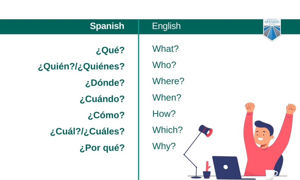 How to Use 'Quien' in Spanish (and Make Better Jokes)
