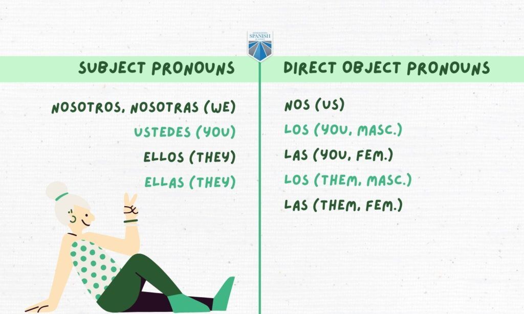How to Use Object Pronouns In Spanish Commands