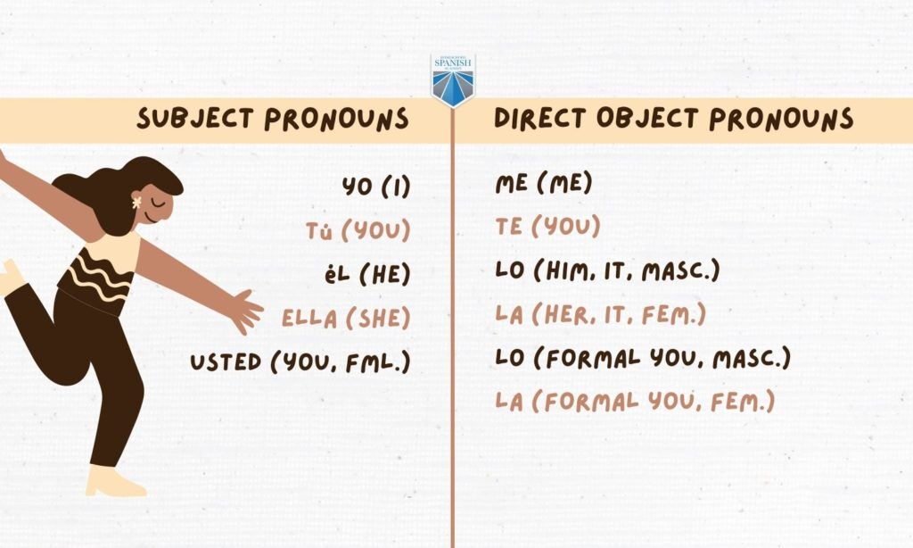 How to Use Object Pronouns In Spanish Commands