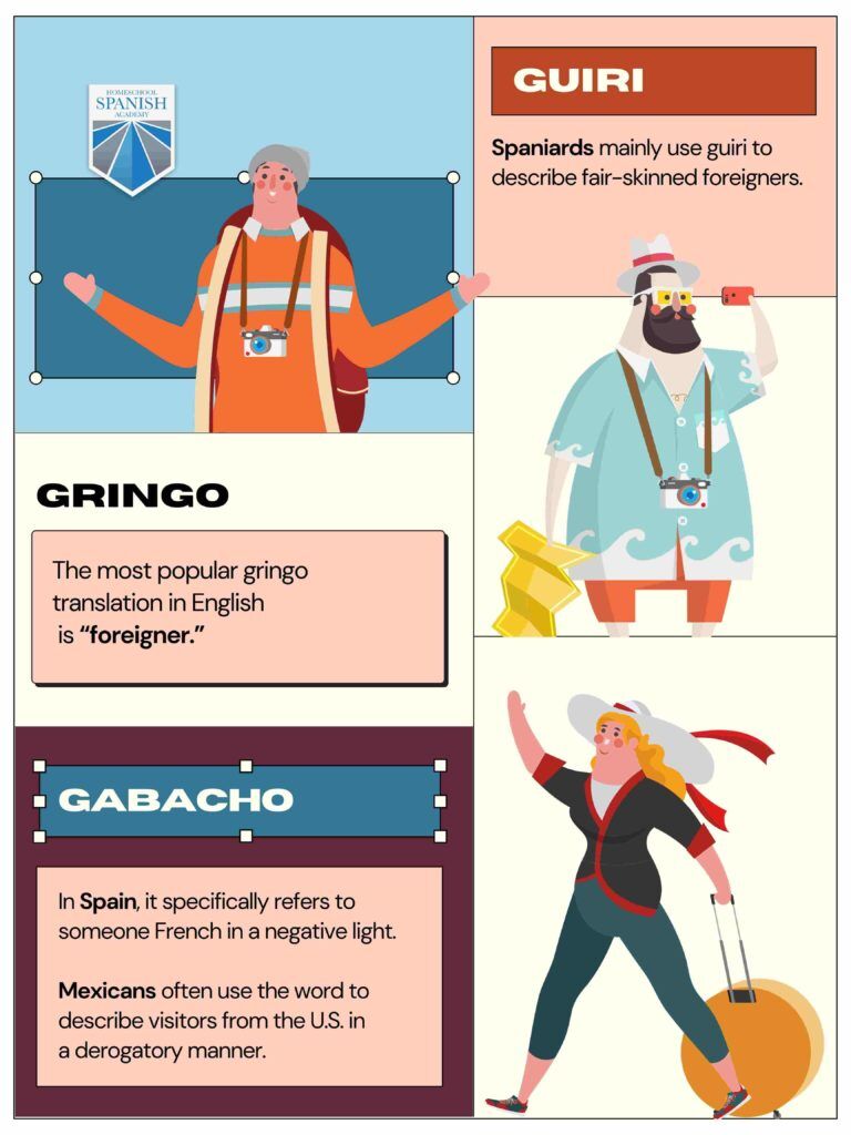 Are You a Gringo, Gabacho or Guiri? (For Tourists)