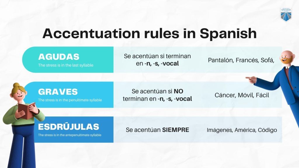 How To Use Visual Aids for Spanish Learning