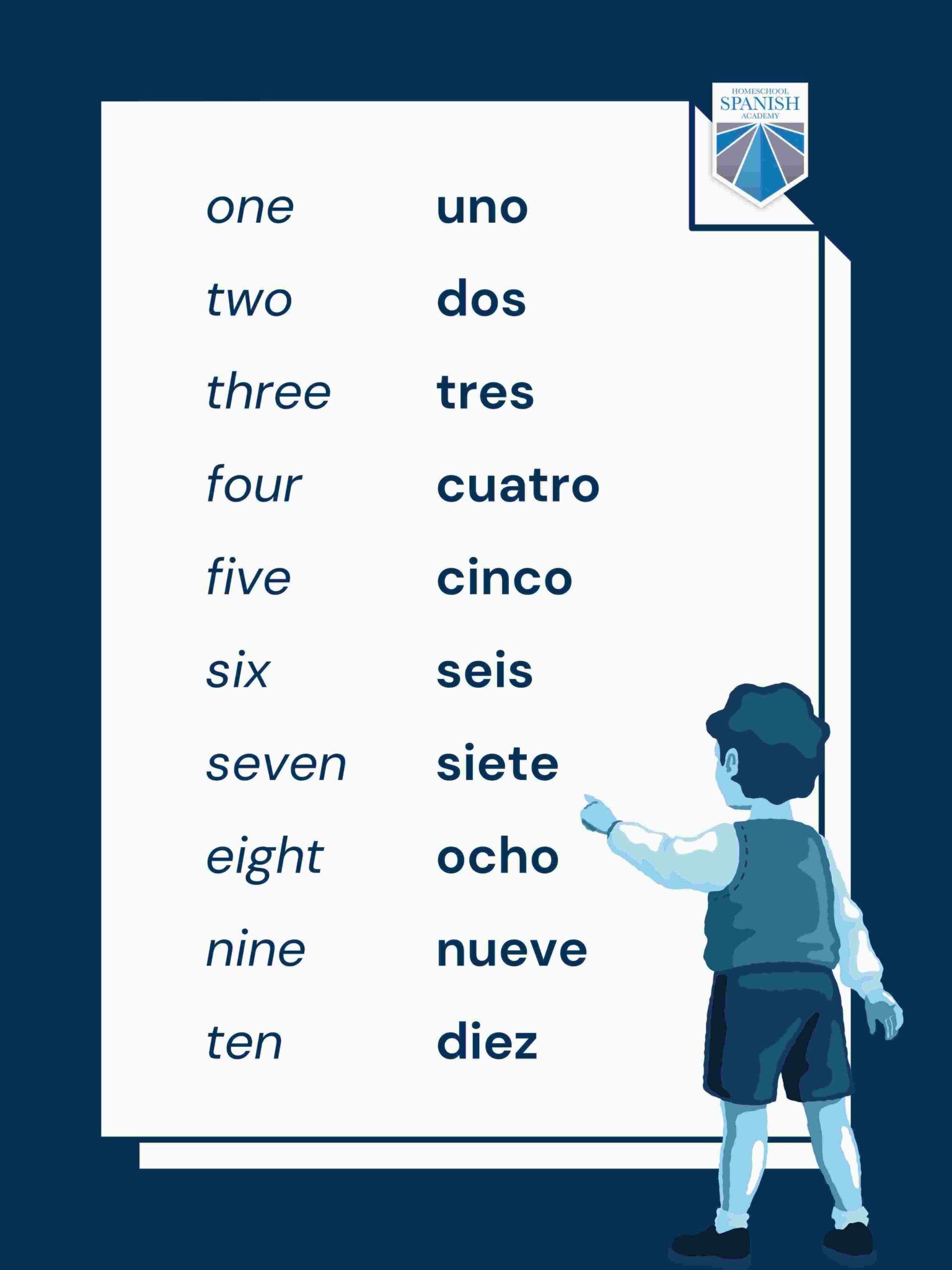 Spanish Numbers and Counting (Free Spanish Lessons for Kids)